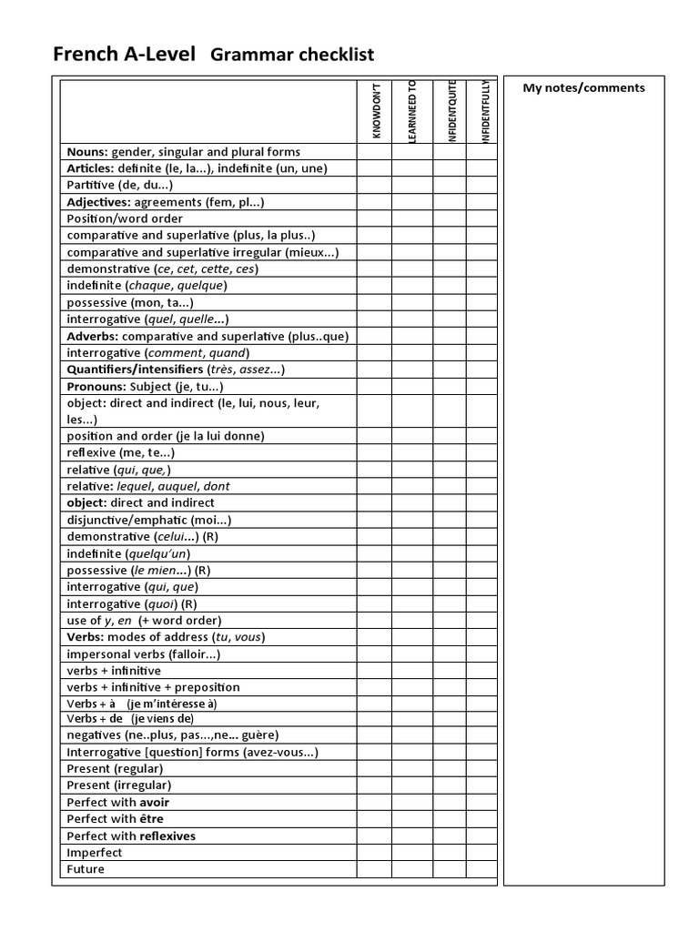 French A-Level Grammar Checklist | PDF | Semantic Units | Morphology