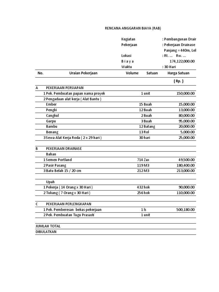 RAB Pembangunan Drainase | PDF