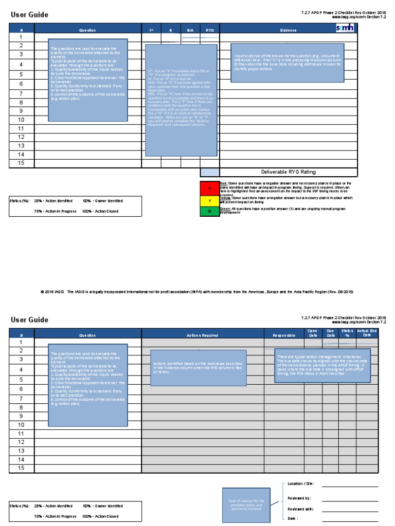 APQP Phase 2 Checklist 26OCT2018 7.2.5 | PDF | Risk Management | Risk
