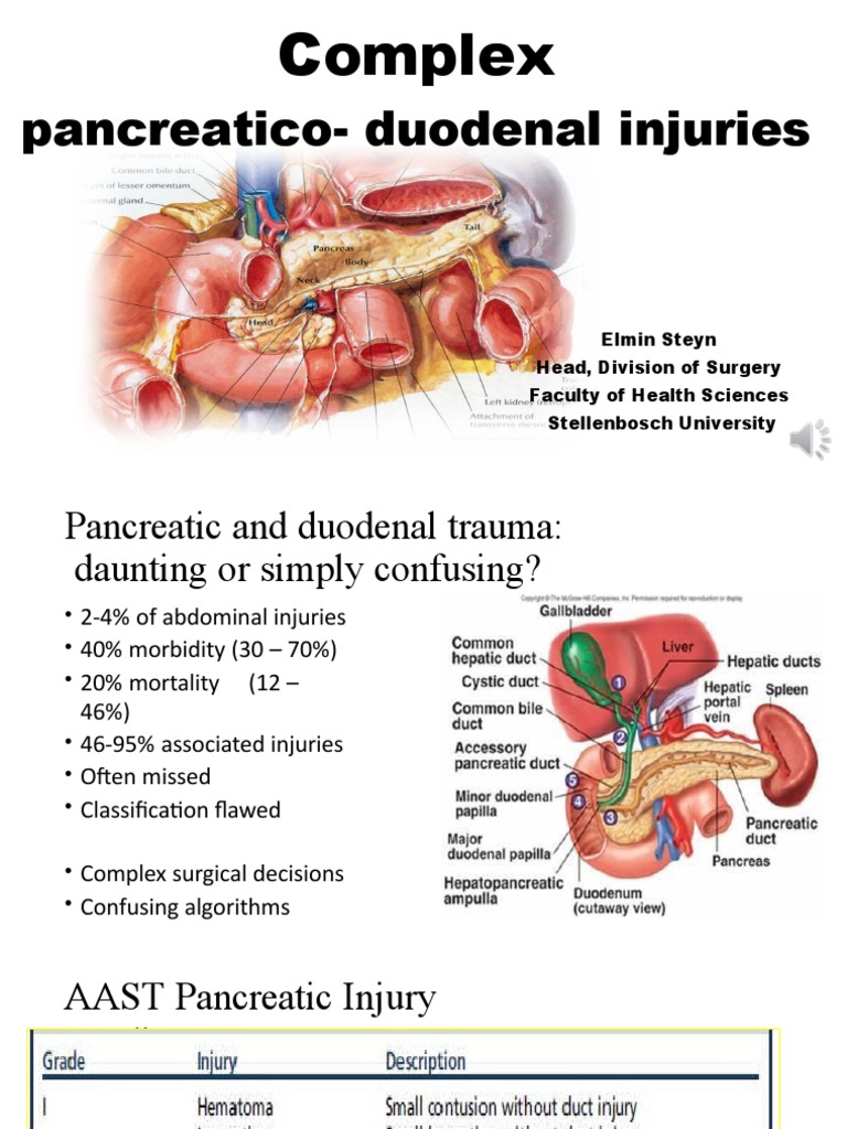 Complex Pancreaticoduodenal Injuries: A Multidisciplinary Approach to Daunting but Manageable ...