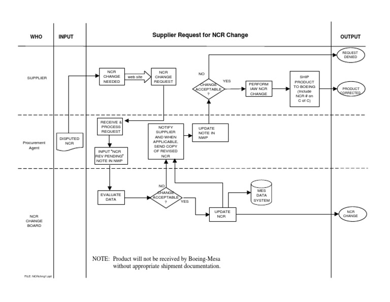 Supplier NCR Change Request Process | PDF | Computer Science | Computing