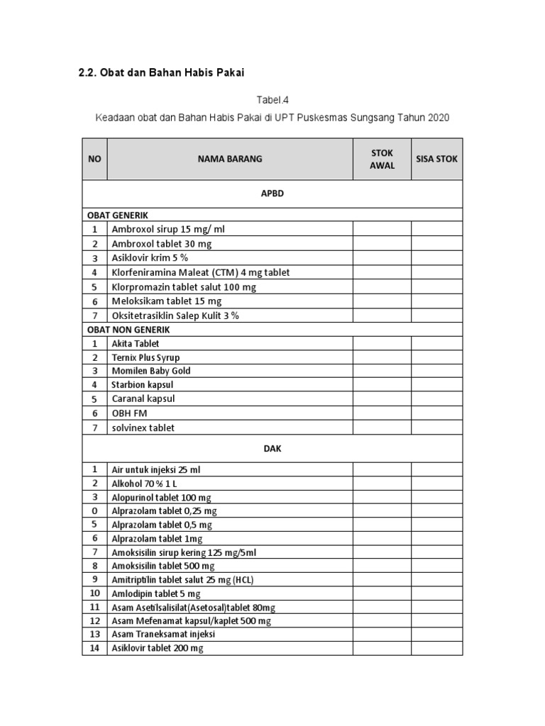 Blanko Obat Dan Bahan Habis Pakai | PDF