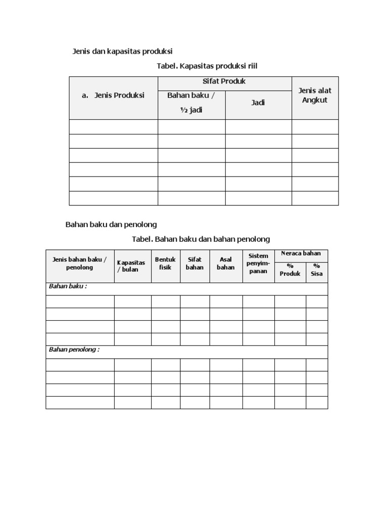 Tabel Jenis Dan Kapasitas Produksi Serta Bahan Baku Dan Penolong PT Dwi Prima Rezeky | PDF