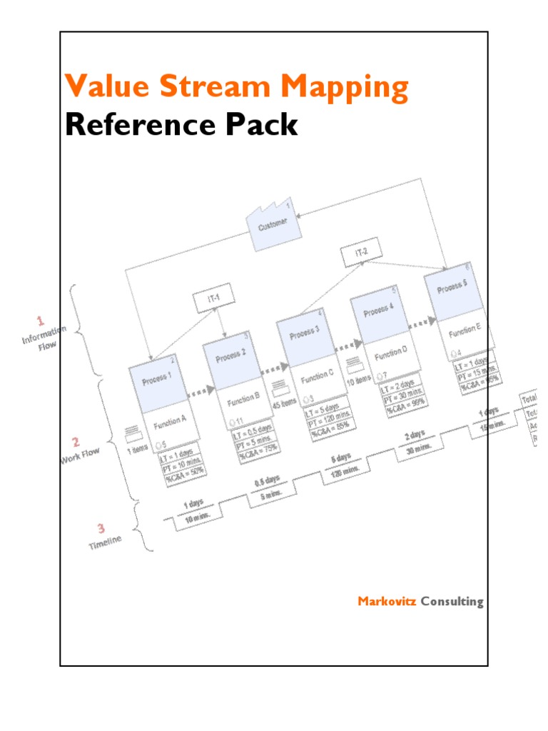 Value Stream Mapping Guide | Unduh gratis PDF | Business Process | Business