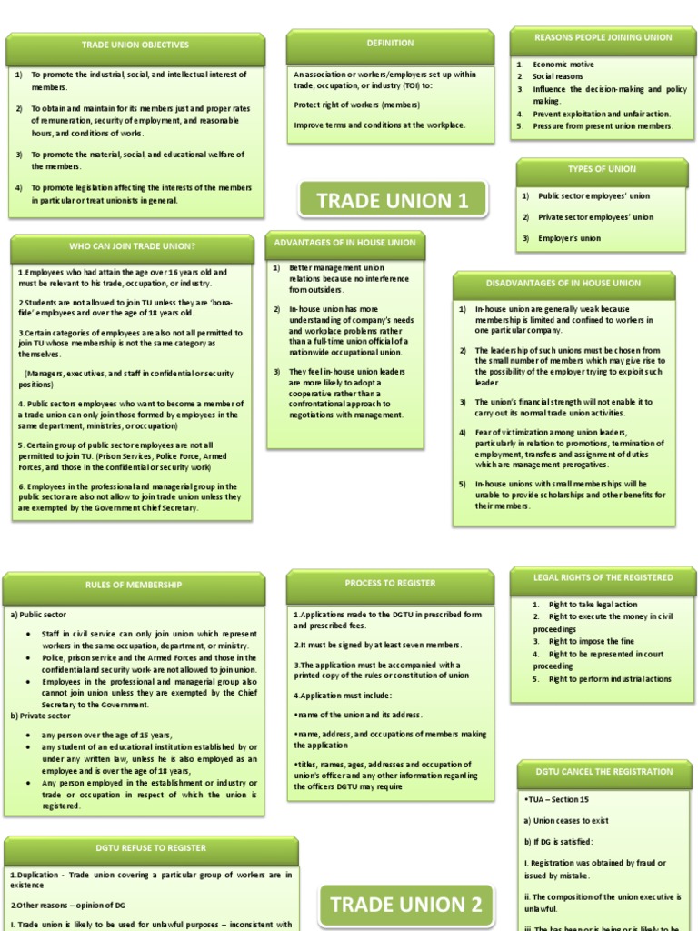Chapter 3 Mind Map Group C | PDF | Trade Union | Employment