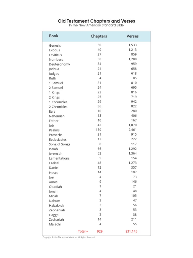 Old Testament Chapters and Verses | PDF | Chapters And Verses Of The ...