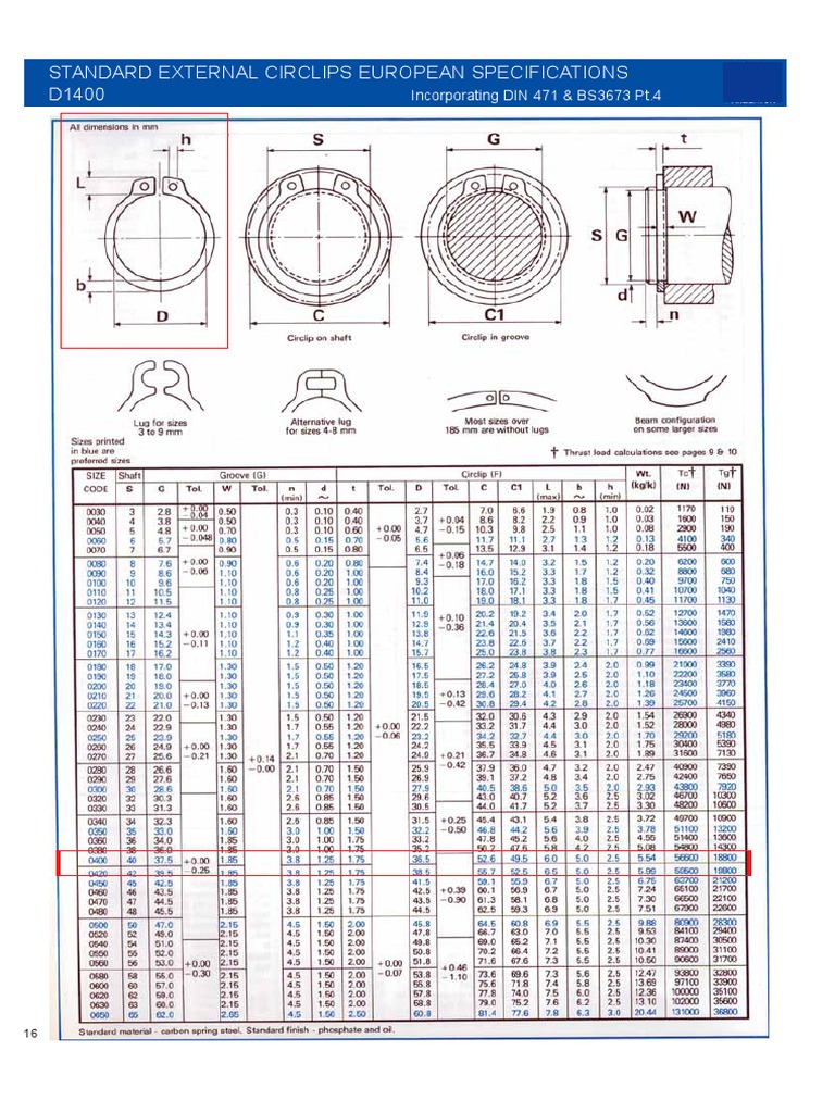 Standard External Circlips European Specifications D1400: Incorporating DIN 471 & BS3673 Pt.4 | PDF