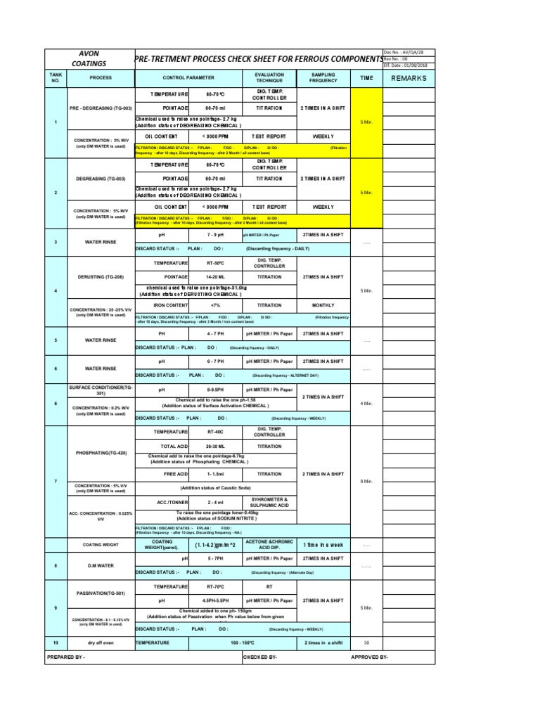 Sop For Pre-Tretment (After) | PDF | Mass Concentration (Chemistry) | Ph