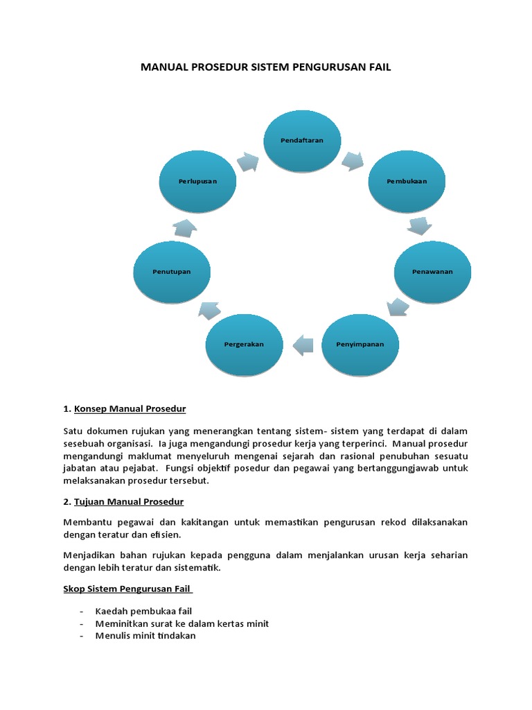 Manual Prosedur Sistem Pengurusan Fail | PDF