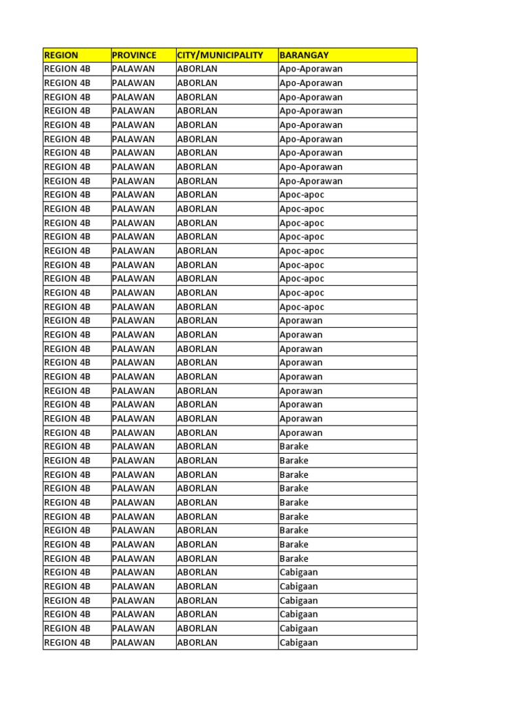 Mimaropa Barangay List | PDF