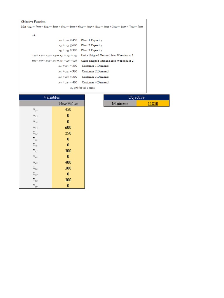 CAED101 de CASTRO ACN1 Transshipment Problem | PDF