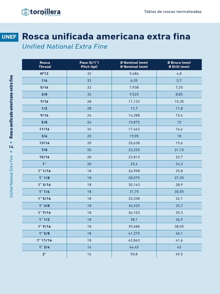Rosca Unificada Americana Extra Fina: Unified National Extra Fine | PDF ...