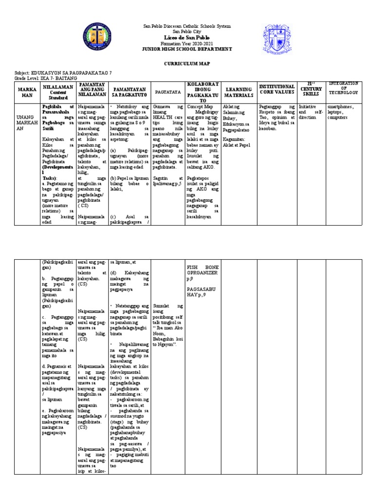 Curriculum Map Esp | PDF