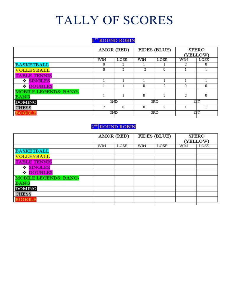 Tally Scores 1ST & SECOND ROUND ROBIN | PDF