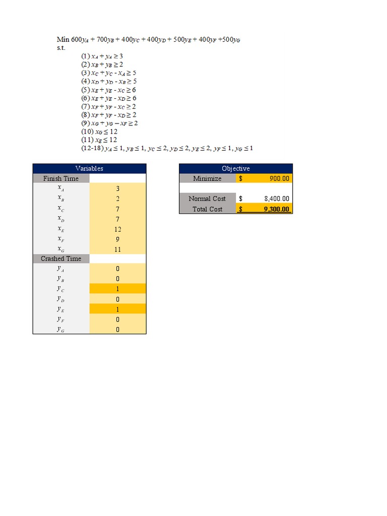 Crashing Activity Times - Excel Solver | PDF