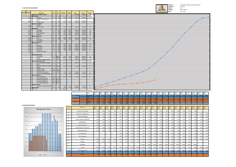 Gantt Chart (S-Curve) 1 | PDF | Deep Foundation | Structural Engineering