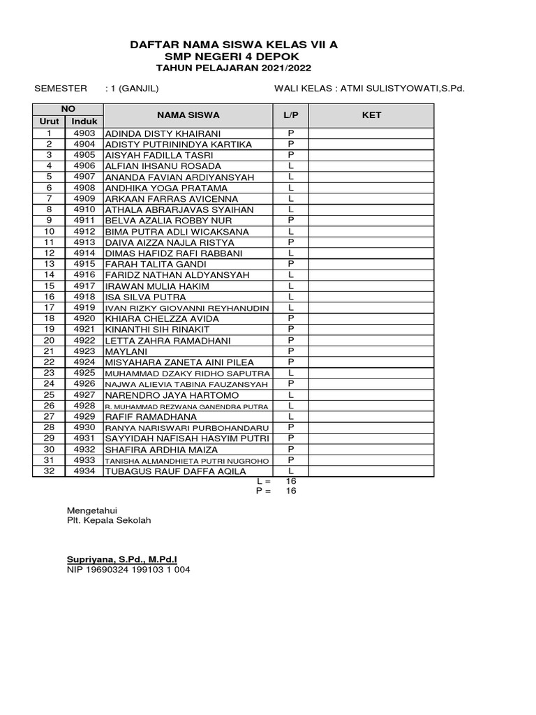 Daftar Nama Siswa Kelas VII | PDF