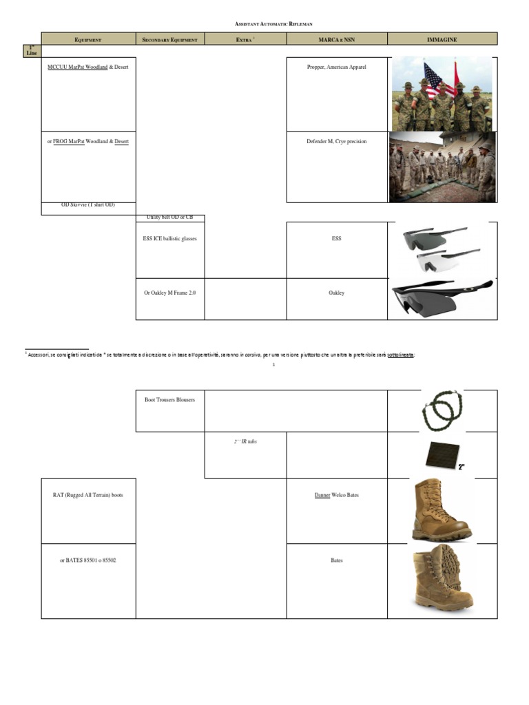 Assistant Automatic Rifleman | PDF | Manufactured Goods | Equipment