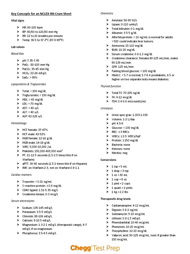 Key Concepts For An NCLEX-RN Cram Sheet | PDF | Physiology | Medicine