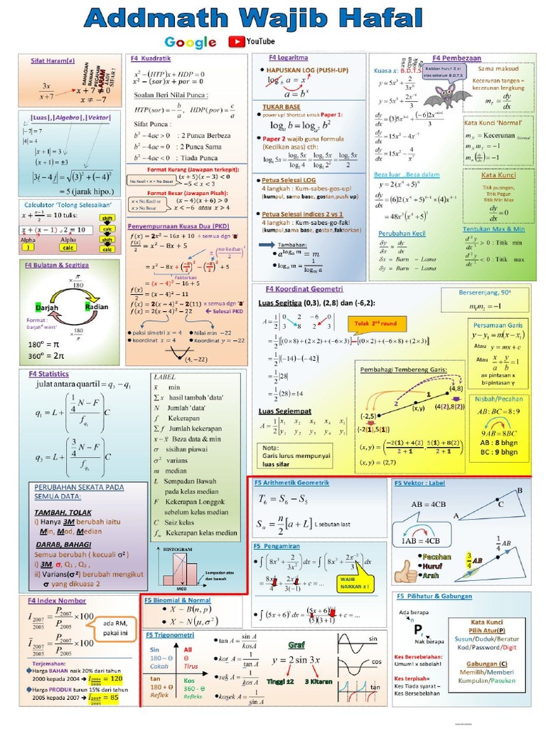 Addmath Wajib Hafal? | PDF