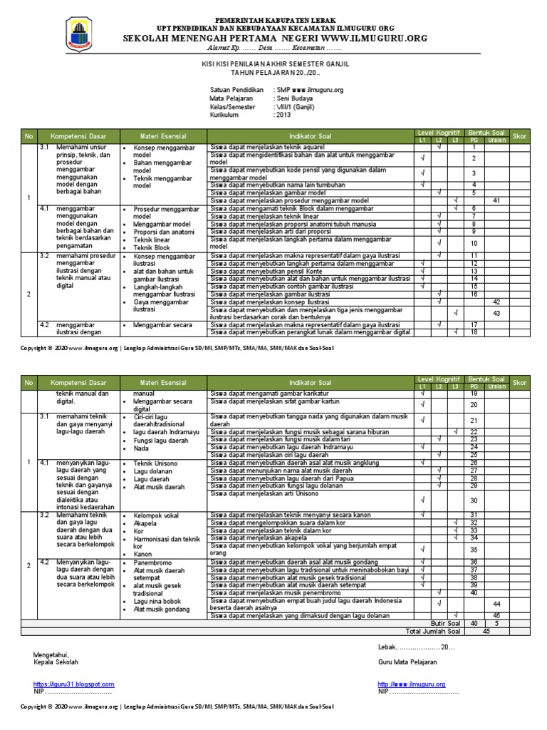 Kisi-Kisi PAS Seni Budaya Kelas VIII | PDF
