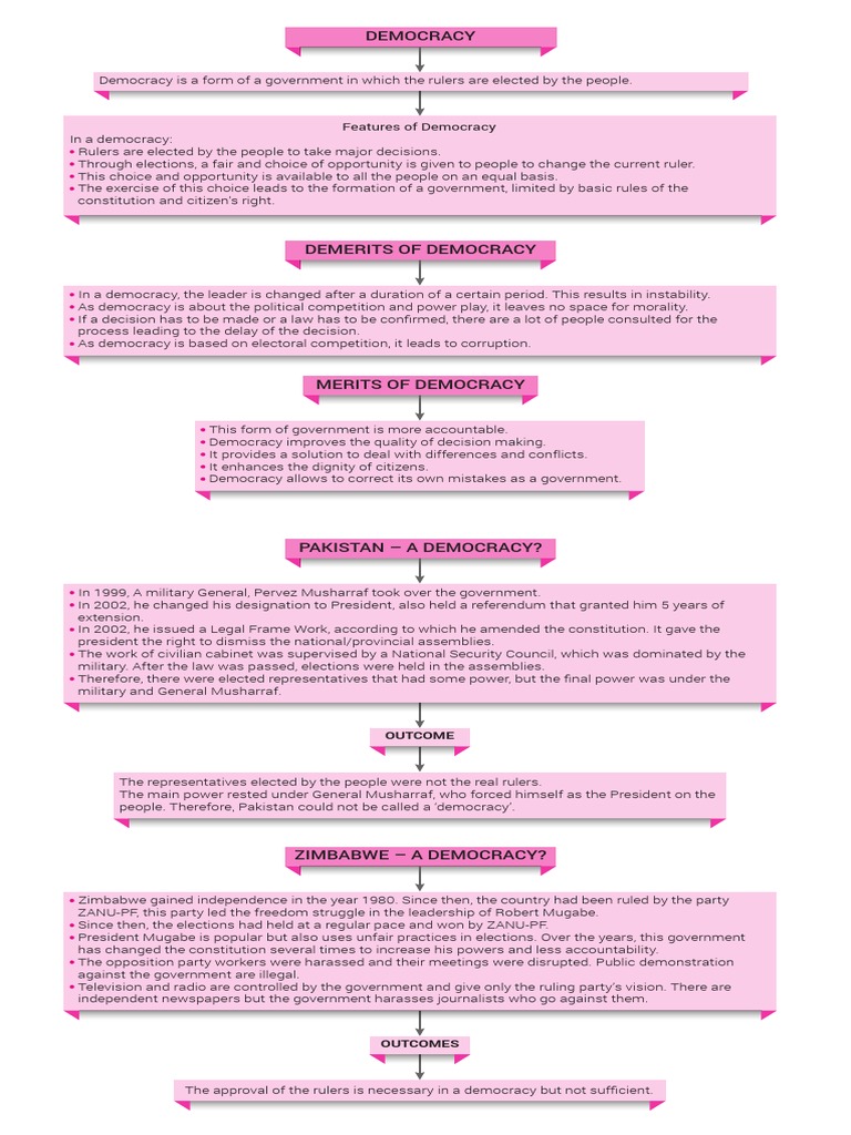 Flow - Chart - Chapter - 1 DP | PDF | Democracy | Political Ideologies
