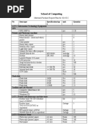 PPMP Draft Template | PDF