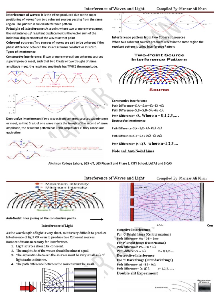 Interference of Waves or Light | PDF | Diffraction | Wavelength