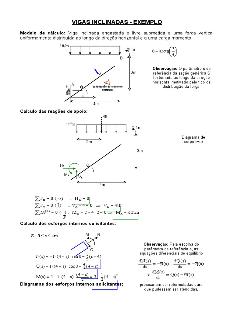 Vigas Inclinadas - Exemplo: Uniformemente Distribuída Ao Longo Da ...