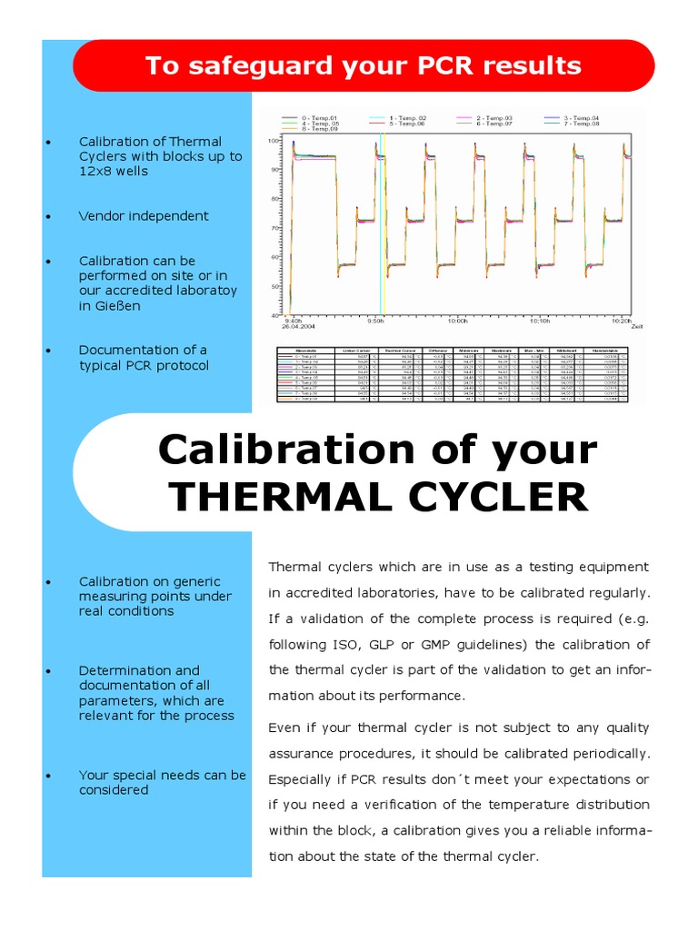 Calibration of Your Thermal Cycler: To Safeguard Your PCR Results | PDF ...