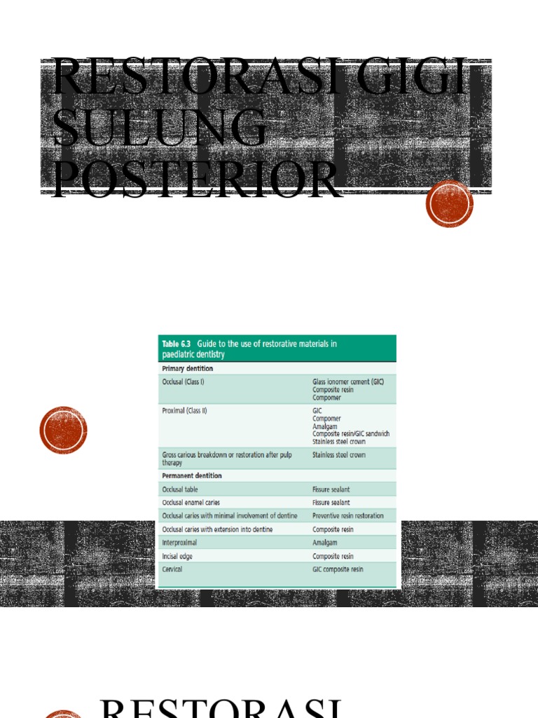 Restorasi Gigi Sulung Posterior | PDF