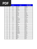 118 Elements Name List With Symbol PDF | PDF | Chemical Elements | Chlorine