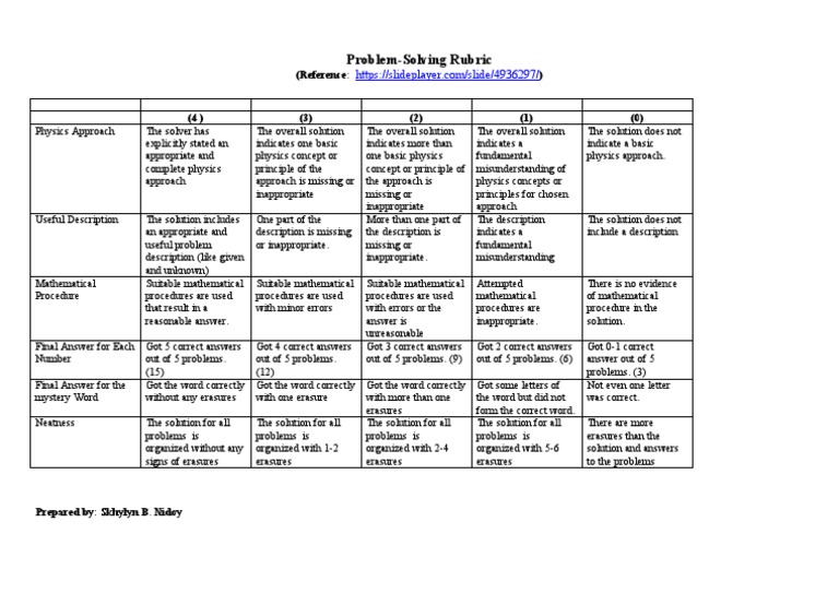 RUBRIC Momentum Problem | PDF | Physics | Teaching Mathematics