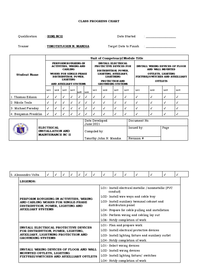 Class Progress Chart: LO1 LO2 LO3 LO4 LO5 LO6 LO1 LO2 LO3 LO4 LO1 LO2 ...