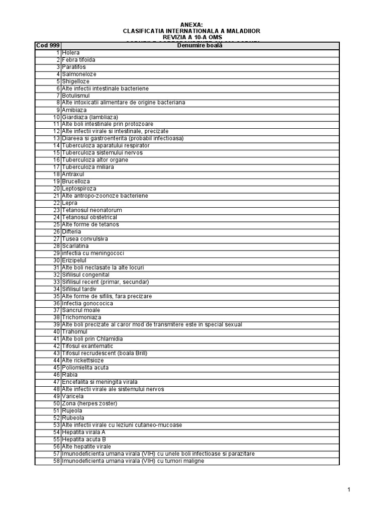 Cod Diagnostic Medical