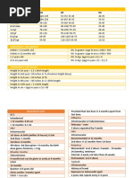 Vitals Chart - PedsCases Notes - 1 PDF | PDF | Blood Pressure ...