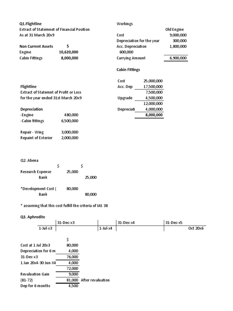 Assignment Solution | PDF | Depreciation | Expense