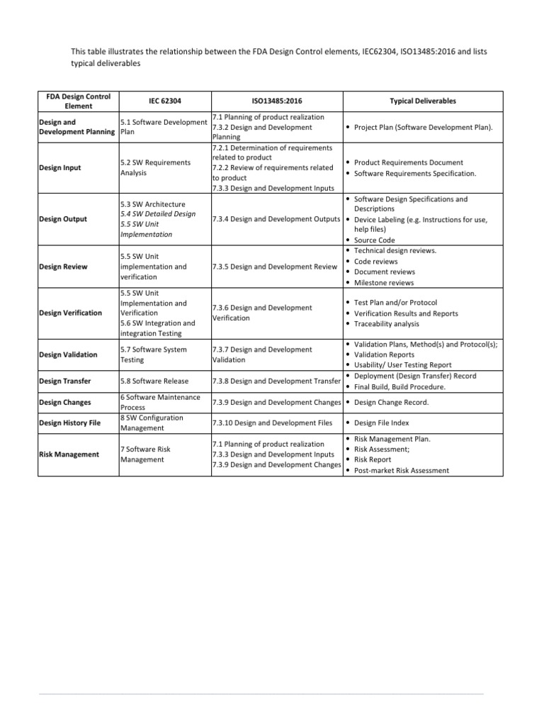 Software Development Lifecycle Requirement Matrix | PDF | Verification ...