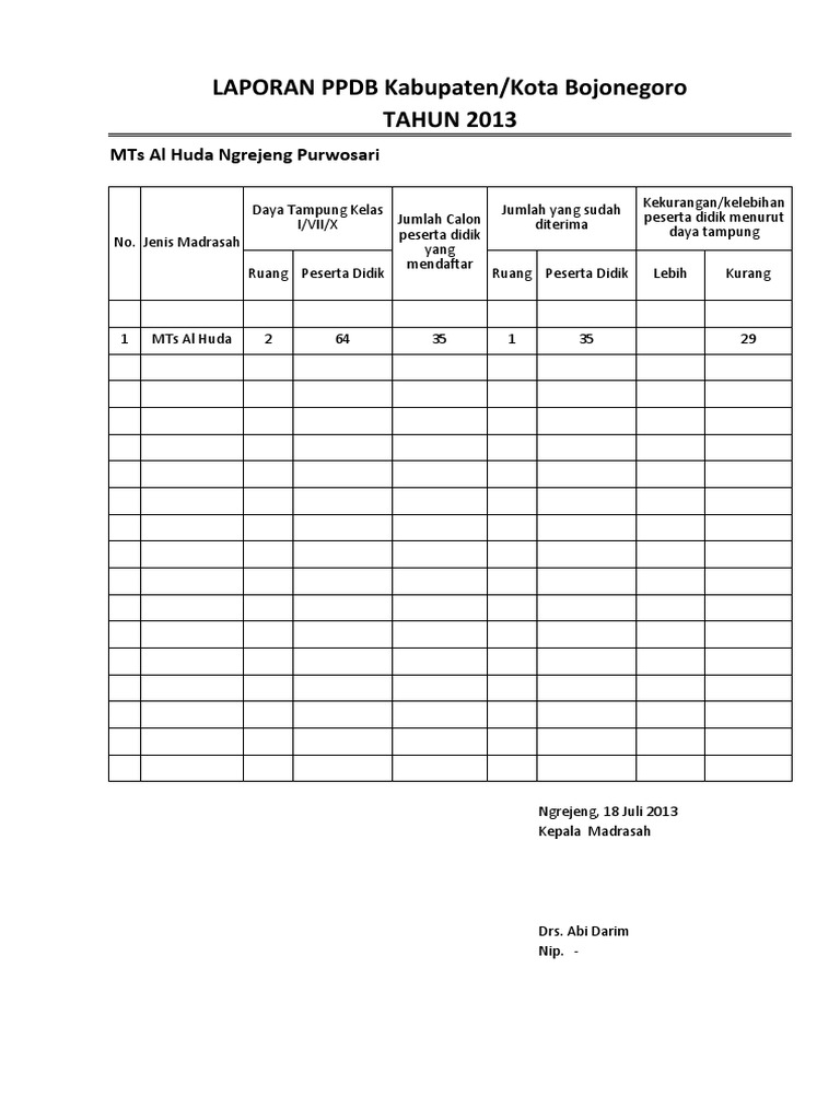 Format Laporan PPDB 3013 Mts Al Huda | PDF