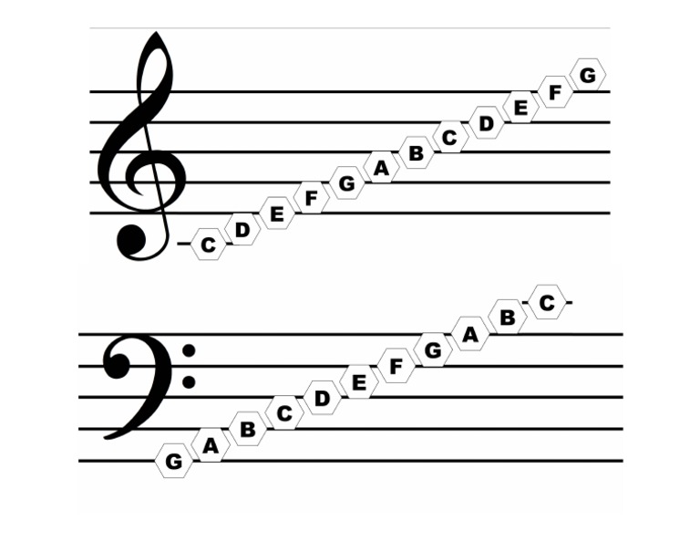 Staff Note Names | PDF