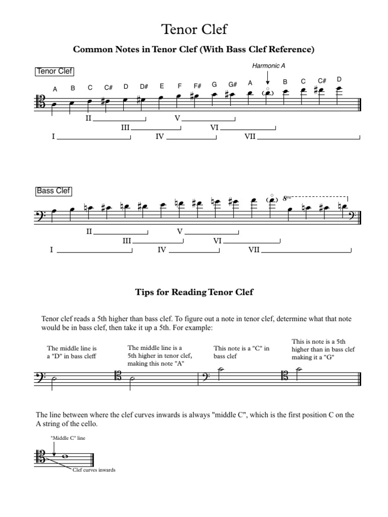 Tips For Reading Tenor Clef | PDF