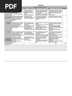 Weather Forecast Rubric | PDF | Weather | Weather Forecasting