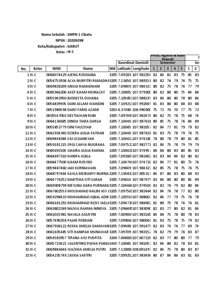 File-Template-Smp 20209298-SMPN 1 Cibatu | PDF | Teaching Mathematics ...