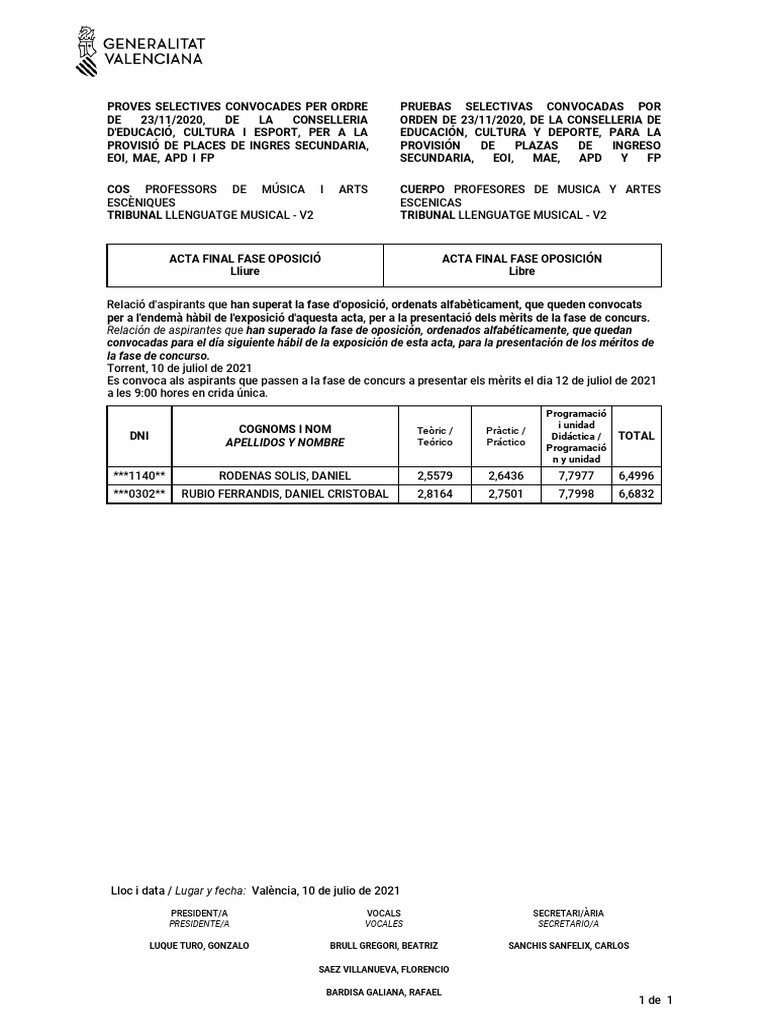 Acta Final Fase Oposicio | PDF
