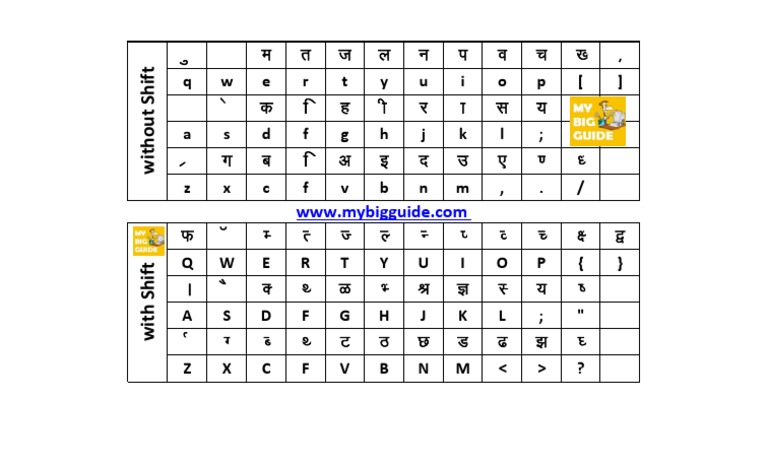Key Bord Shift or Without Shift