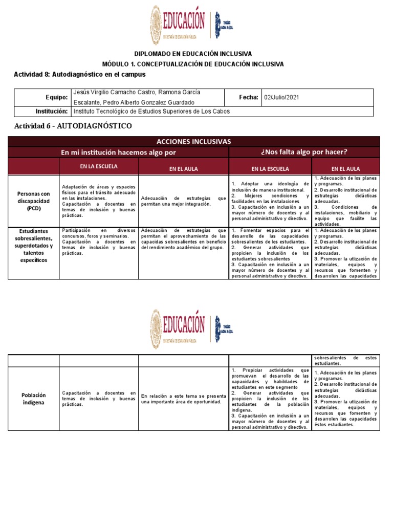 M1 Act08 | PDF | La naturaleza humana | Science