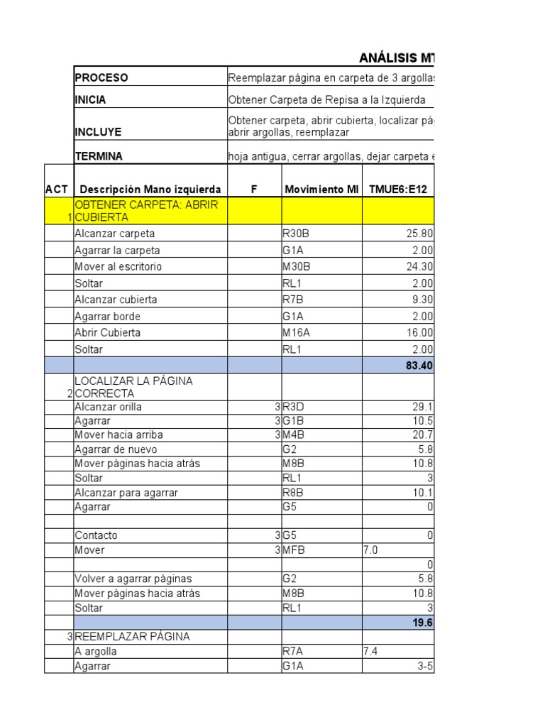 Análisis MTM - Tiempos Predeterminados. - PLANTILLA | PDF | Science ...
