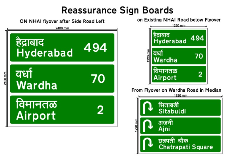 Reassurance Sign Board | PDF