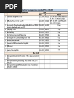 PSC Slab RDSO Standard | PDF