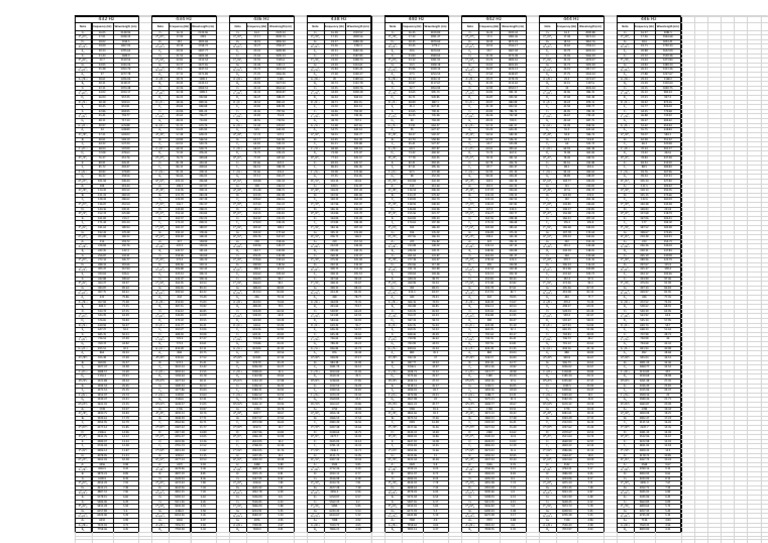 Audio Frequency Chart | PDF | Frequency | Hertz